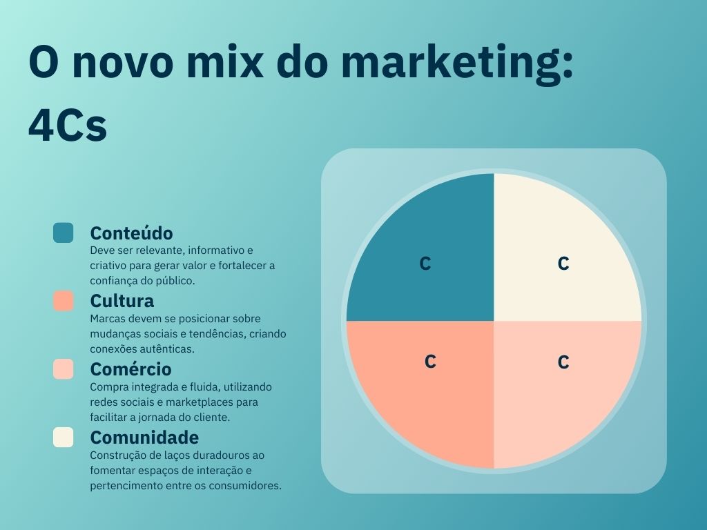 Dos 4Ps aos 4Cs do marketing da WGSN – Tânia Tiburzio